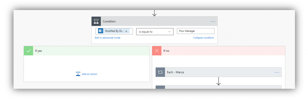 Microsoft Flow Avoiding The Sharepoint List Update Trigger Infinite Loop Powernimbus
